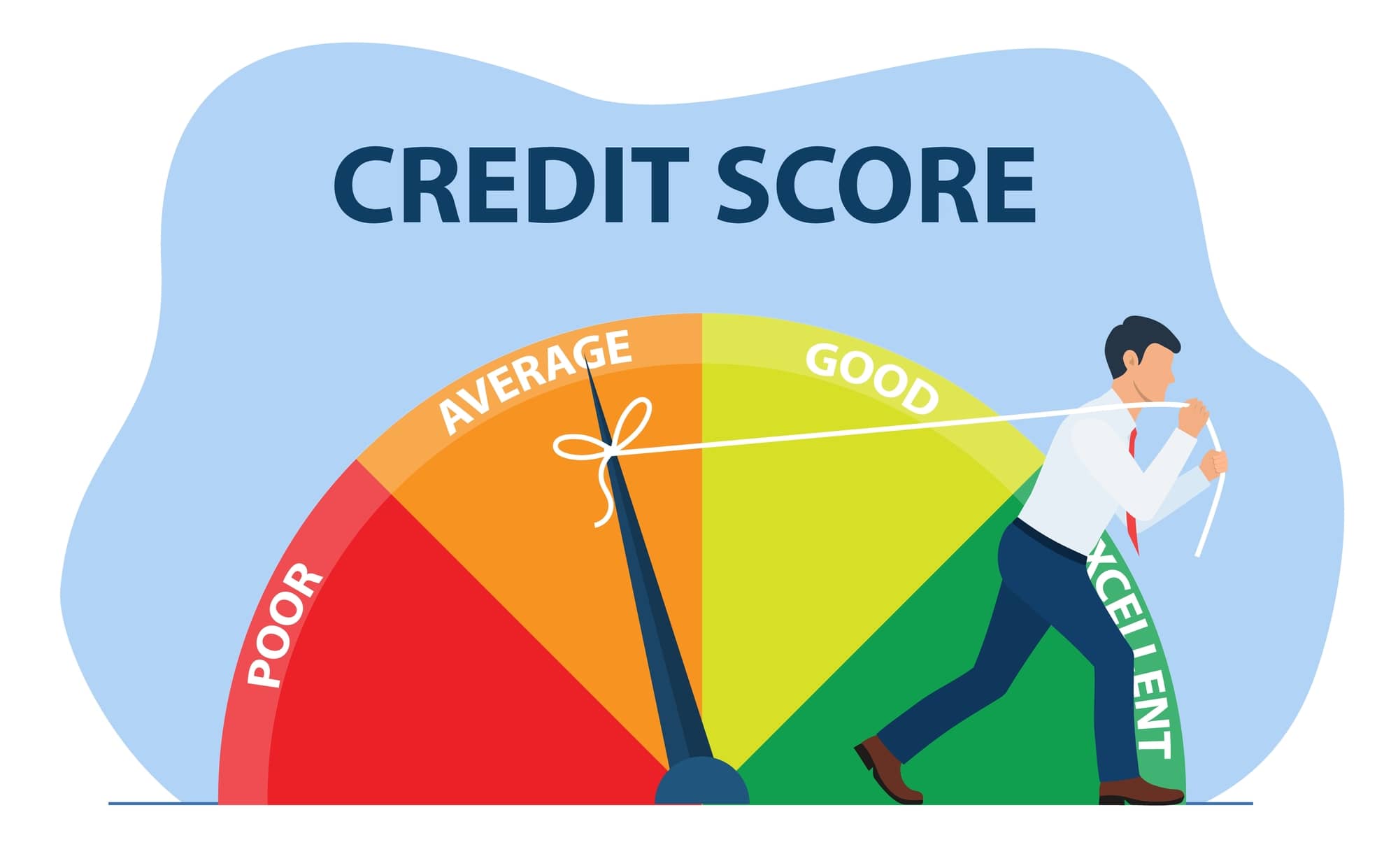 How does a HELOC impact my credit score? | Benchmark FCU
