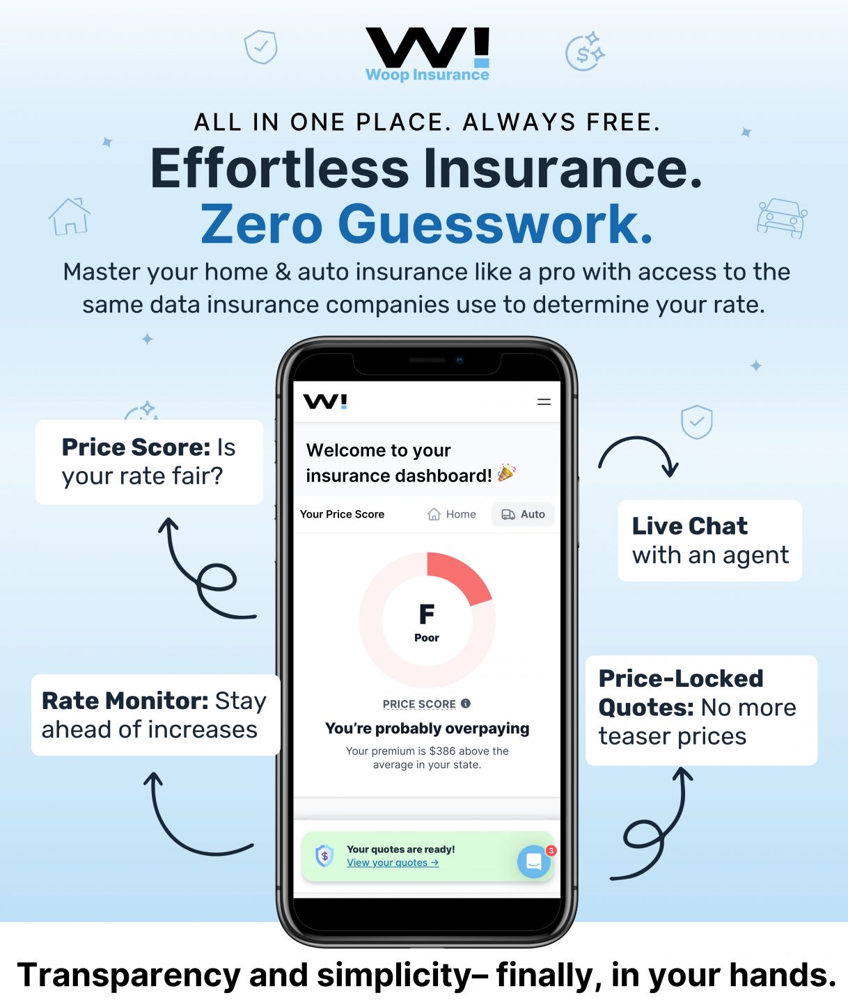 Woop Insurance | Benchmark FCU